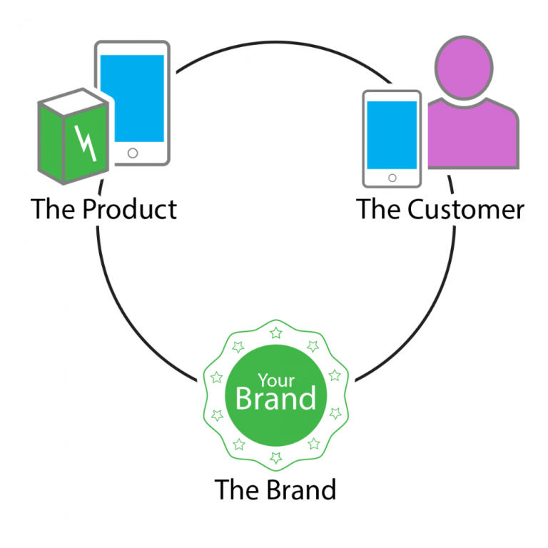 Smart & Active Packaging - All You Need to Know - impacX